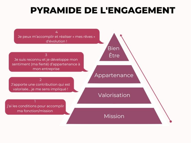 Donnez de l’ELAN à l’engagement de vos collaborateurs